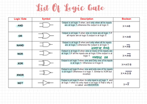 SC015 Assignment - Computer security basically is the protection of computer systems and ...