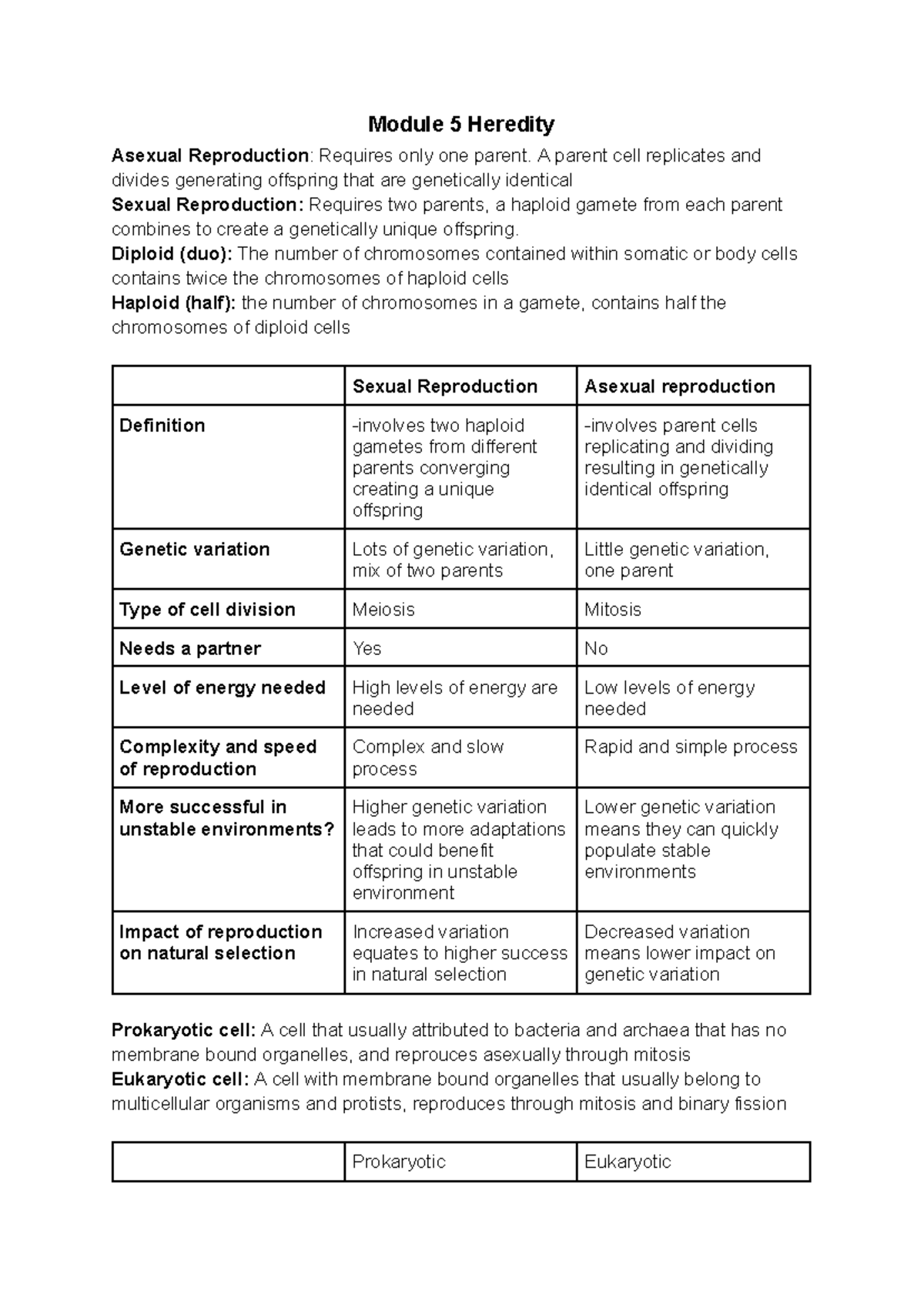 Bio Notes final - Module 5 Heredity Asexual Reproduction: Requires only ...