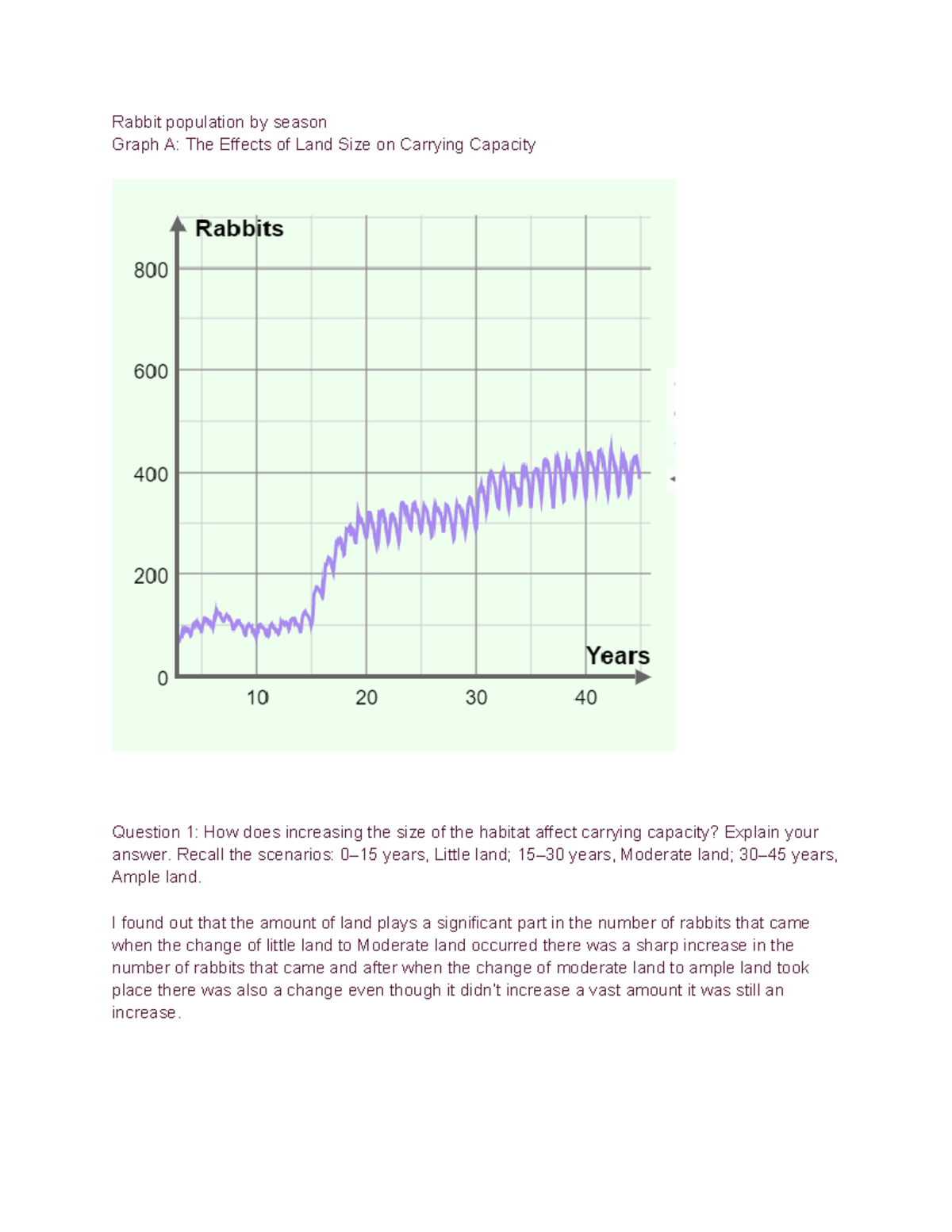 Analyzing Factors That affect Carrying Capacity and Biodiversity ...