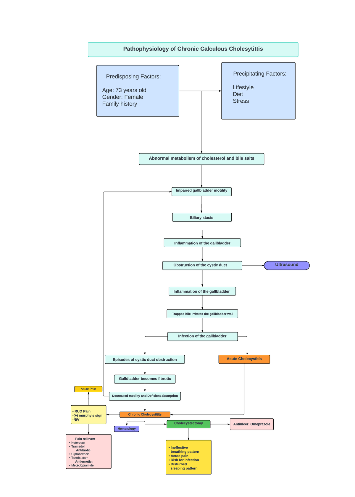 Chole patho - Impaired gallbladder motility Ultrasound Chronic ...
