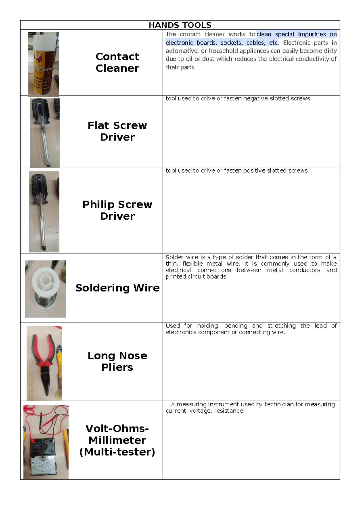 Hands Tools - HANDS TOOLS Contact Cleaner The contact cleaner works to ...