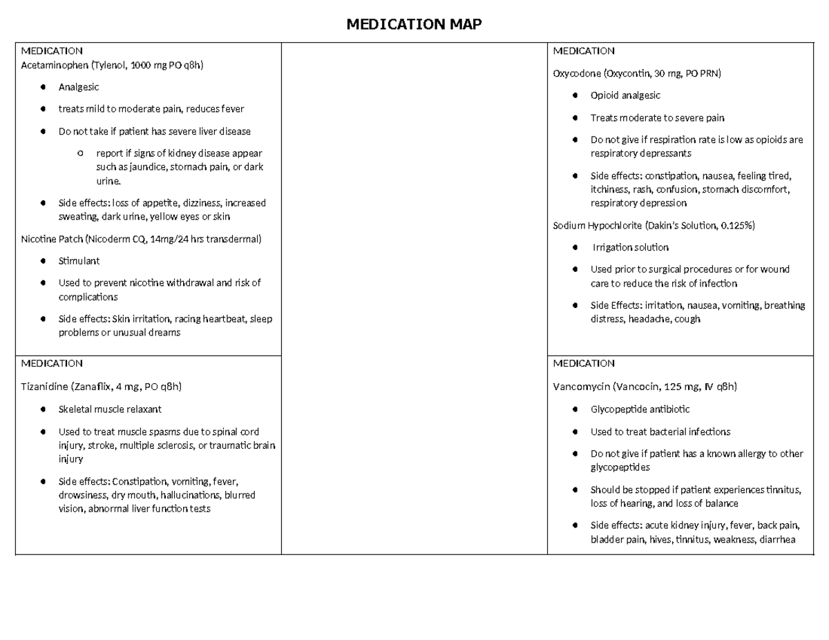 Medication Map Term 2 - N/a - MEDICATION MAP MEDICATION Acetaminophen ...