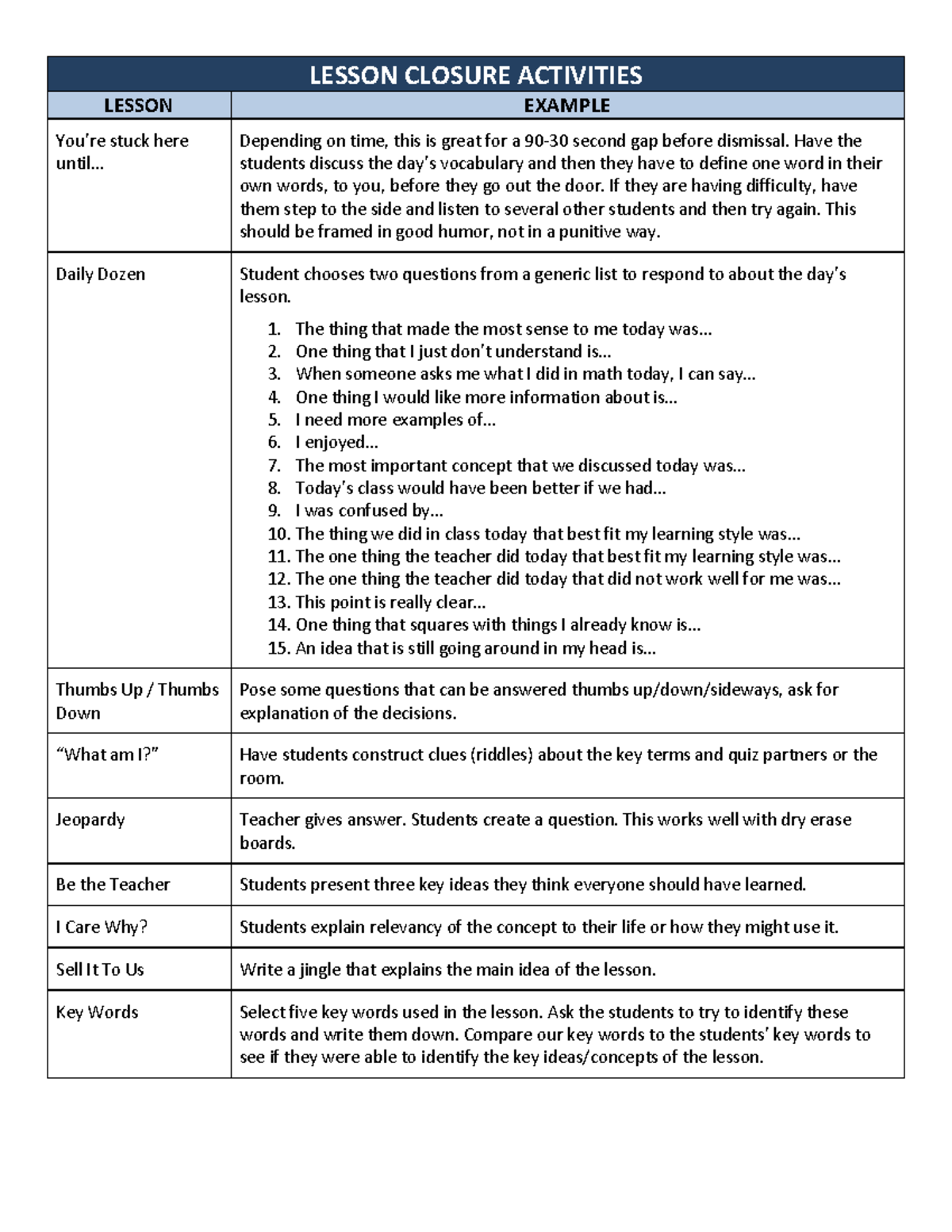 Lesson Closure Activities - LESSON CLOSURE ACTIVITIES LESSON EXAMPLE ...
