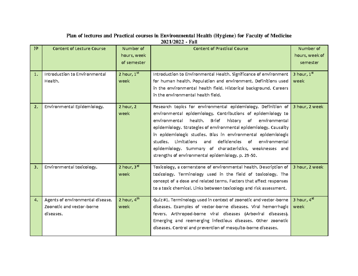 Study PLAN - Plan of lectures and Practical courses in Environmental ...