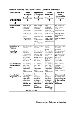 Scoring- Rubrics - Criteria for Learning Task - SCORING RUBRICS FOR THE ...
