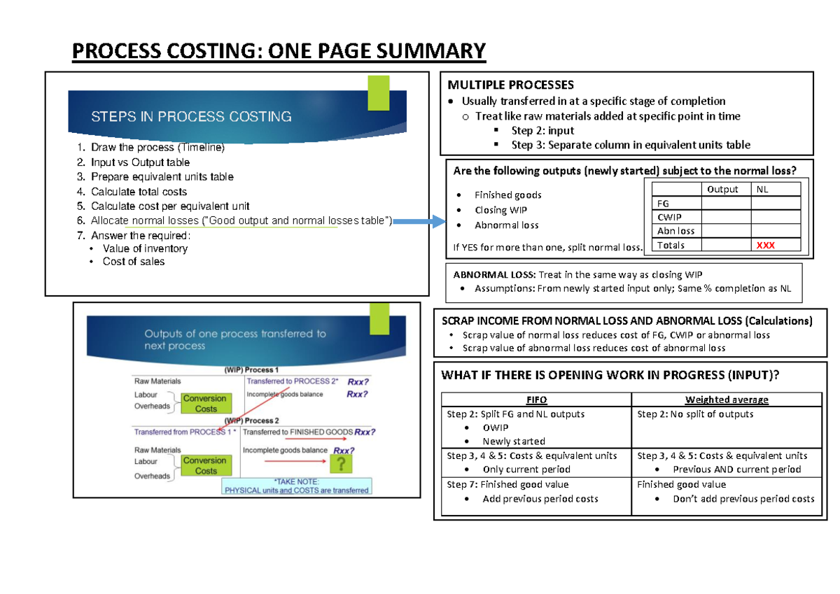 One Pager - PROCESS COSTING: ONE PAGE SUMMARY STEPS IN PROCESS COSTING ...