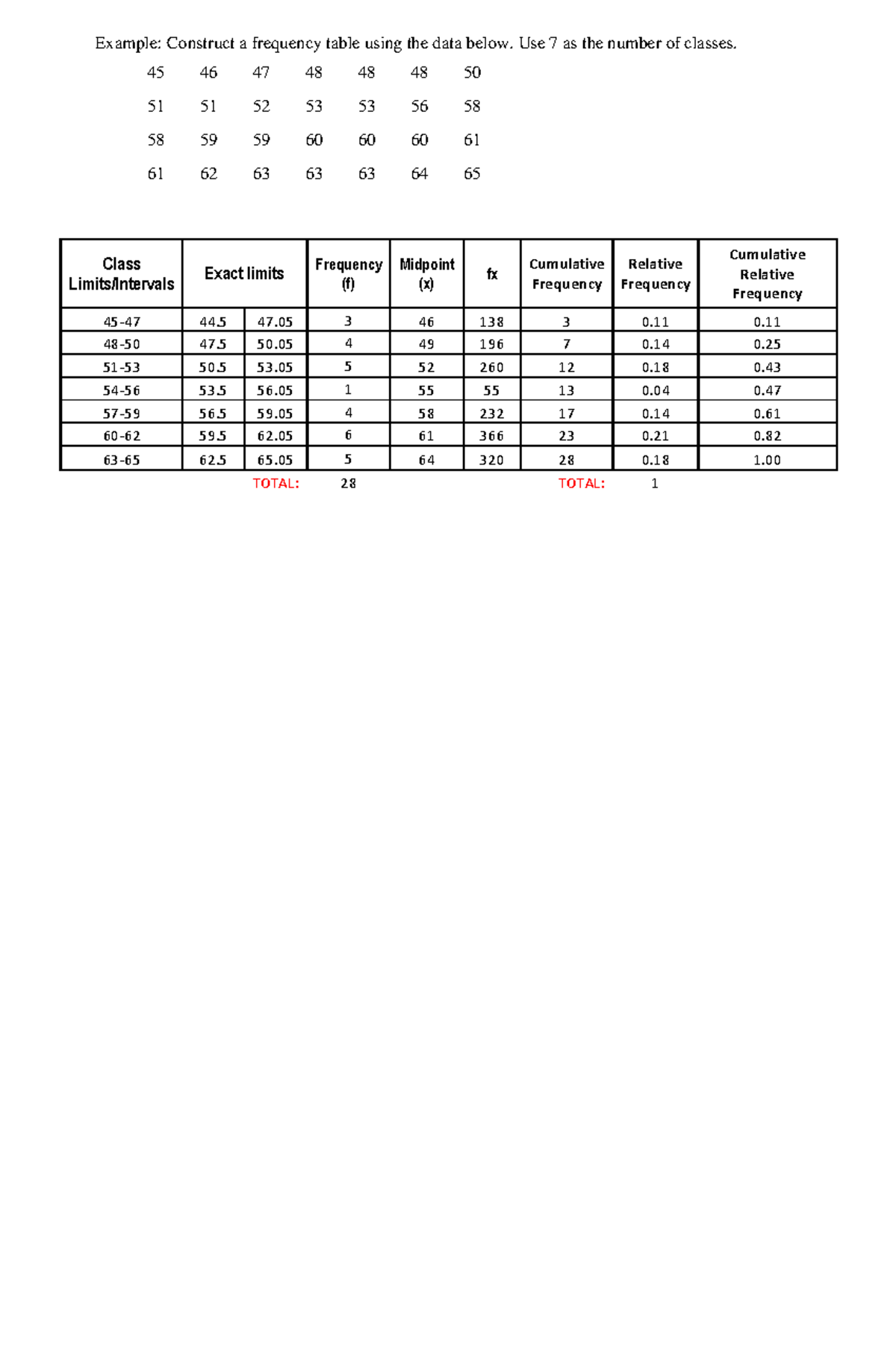 Frequency Table Example 3 - Example: Construct a frequency table using ...