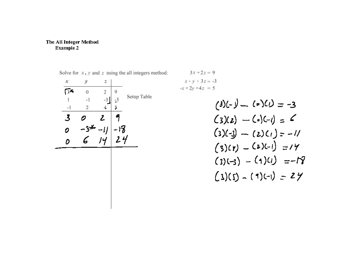 Chapter 6 - 6.2b - MATH-M 118 - The All Integer Method Example 2 - Studocu