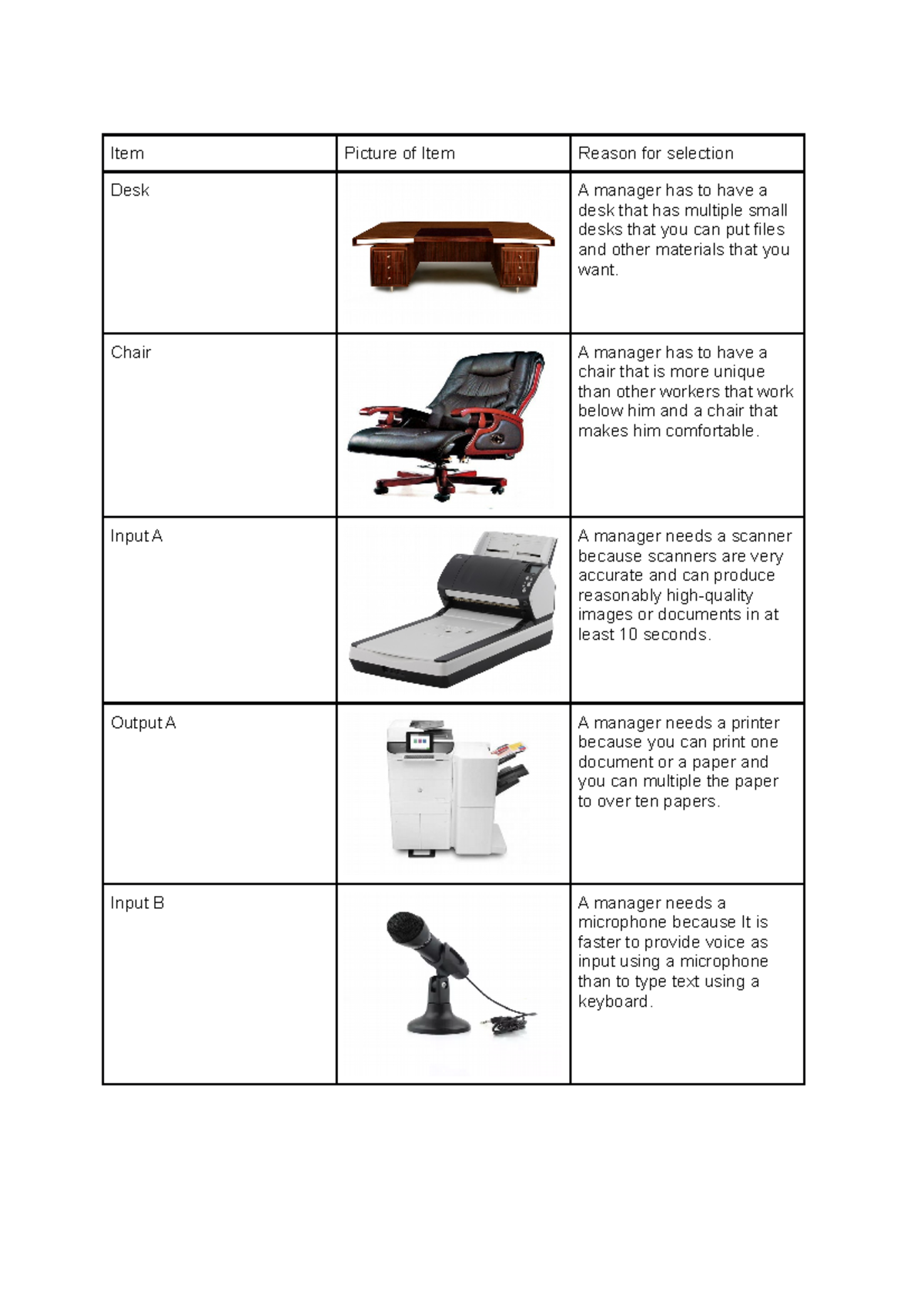 Design a new workstation - Item Picture of Item Reason for selection ...