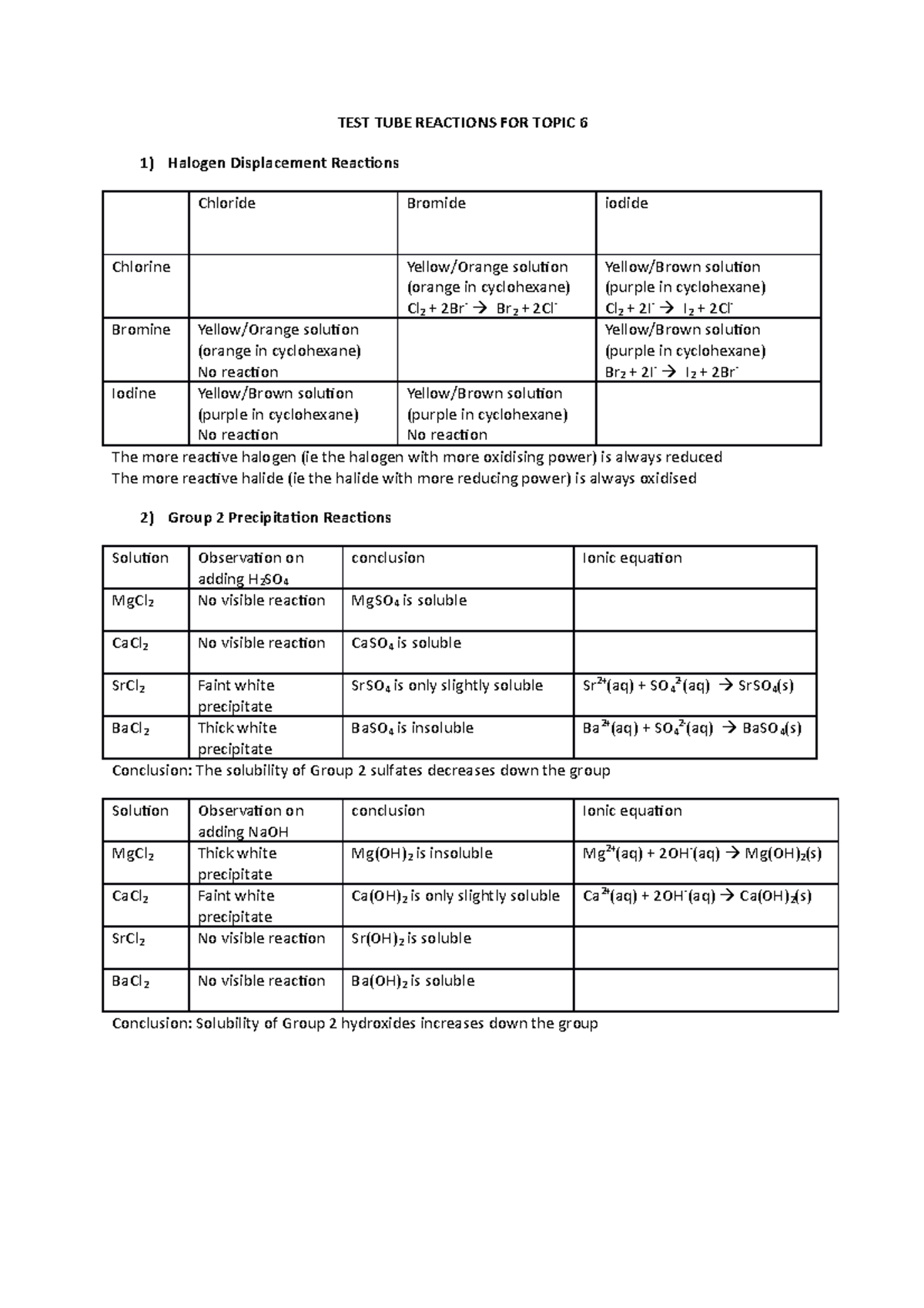 Test tube reactions in topic 6 - TEST TUBE REACTIONS FOR TOPIC 6 ...