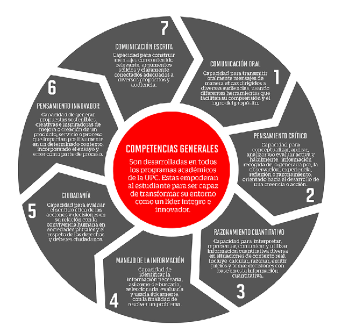 Competencias-generales - Introduccon a la ingenieria - Studocu