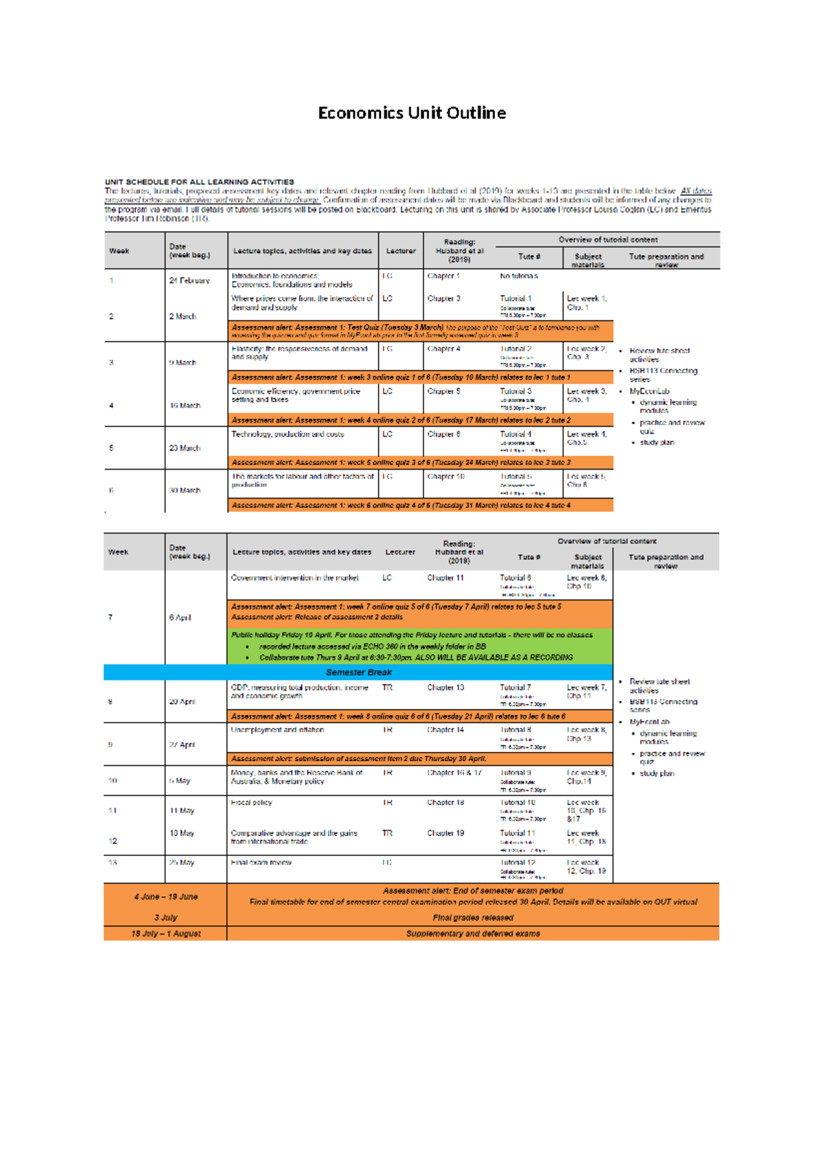 Economics Unit Outline - All dates presented below are indicative and ...