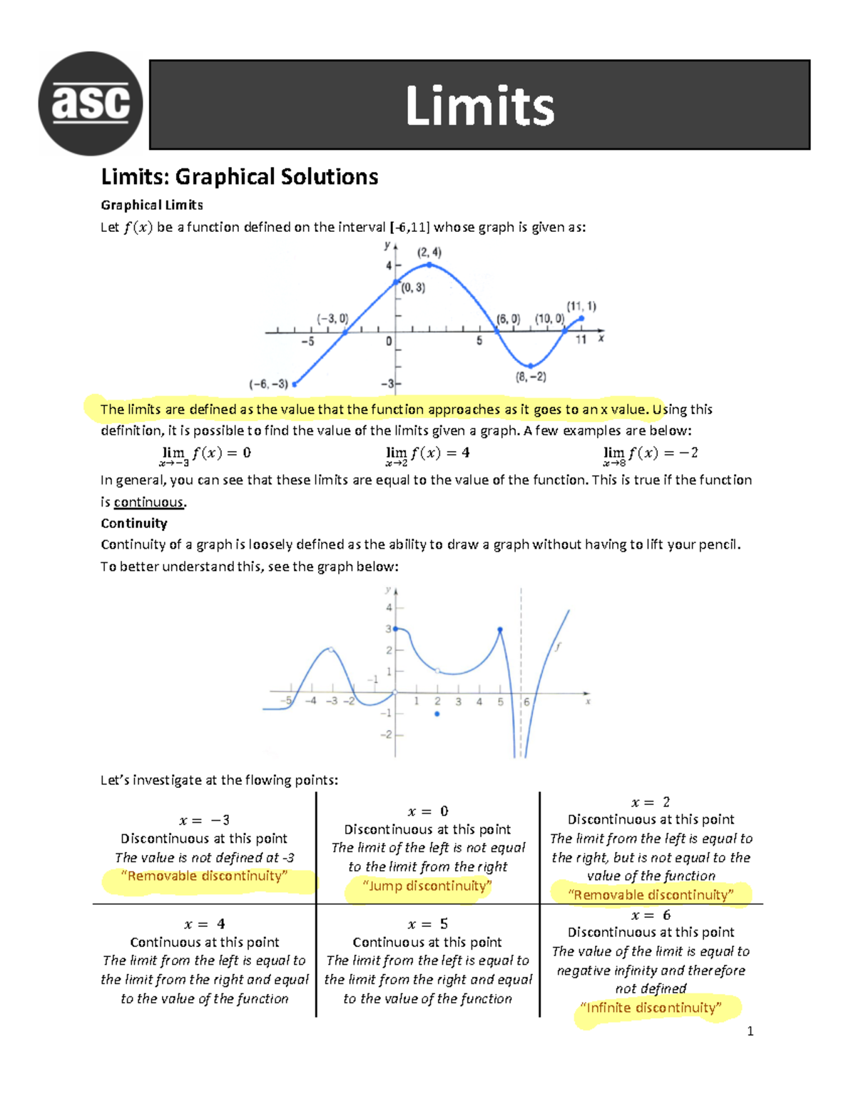 C1 Limits BP 9 22 14 - Notes - Limits: Graphical Solutions Graphical ...