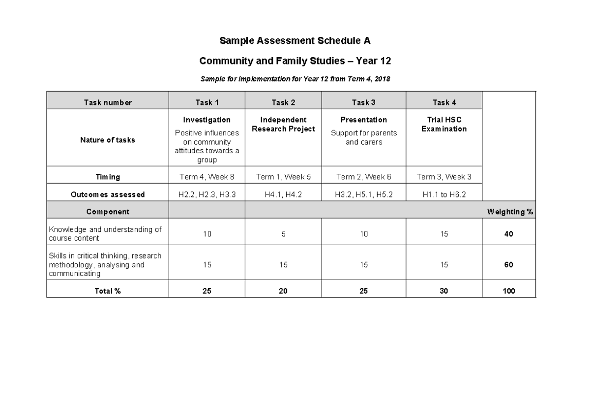 Year 12 cafs sample assessment schedule a - Sample Assessment Schedule ...