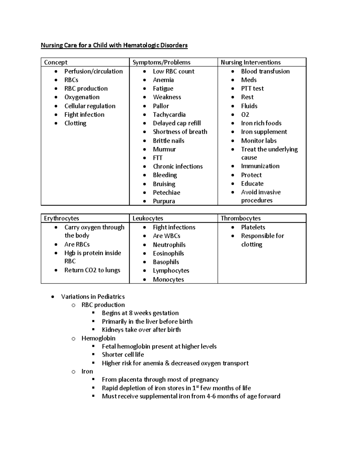 PEDS - WK3 - Study materials - Nursing Care for a Child with ...