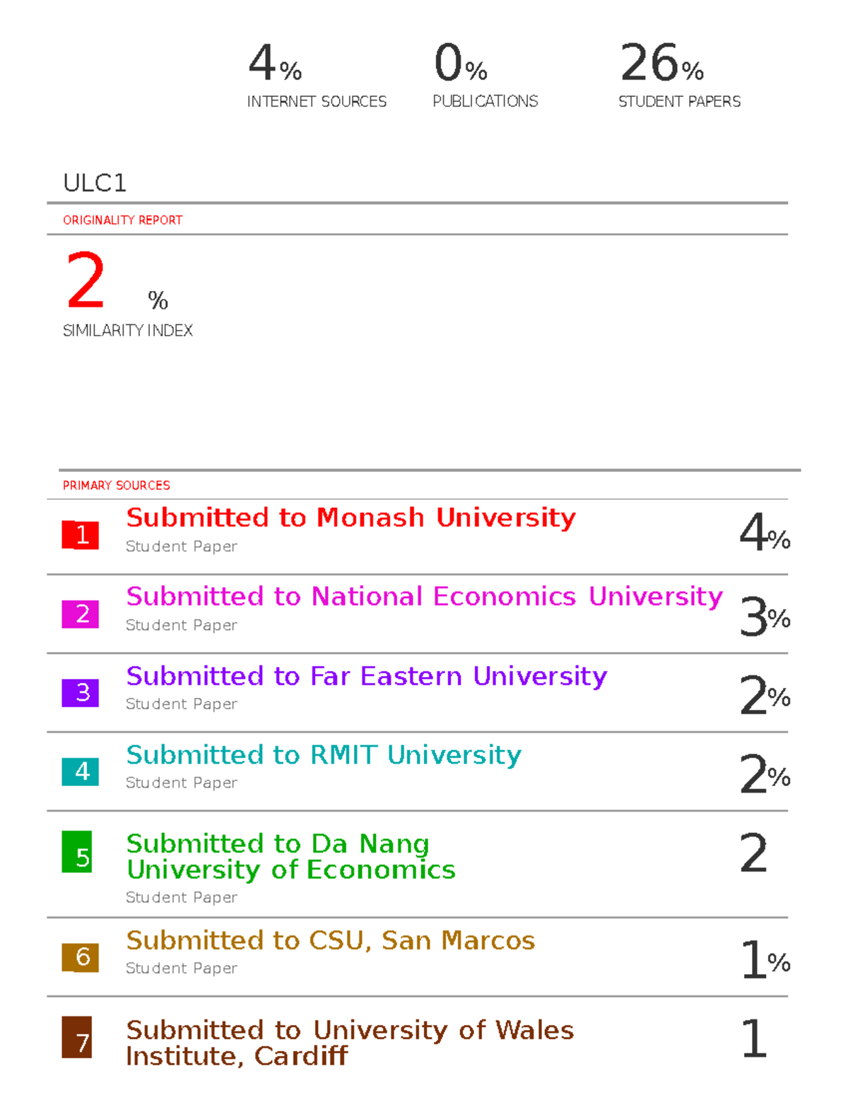 GBE1 - ULC ORIGINALITY REPORT % SIMILARITY INDEX 4 % INTERNET SOURCES 0 % PUBLICATIONS 26 % ...