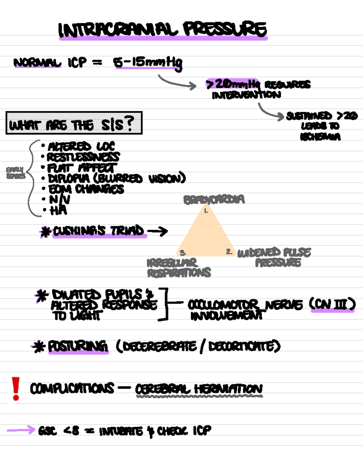 Cranial nerves exam-1-review - INTRACRANIAL PRESSURE NORMAL ICP 5 ...