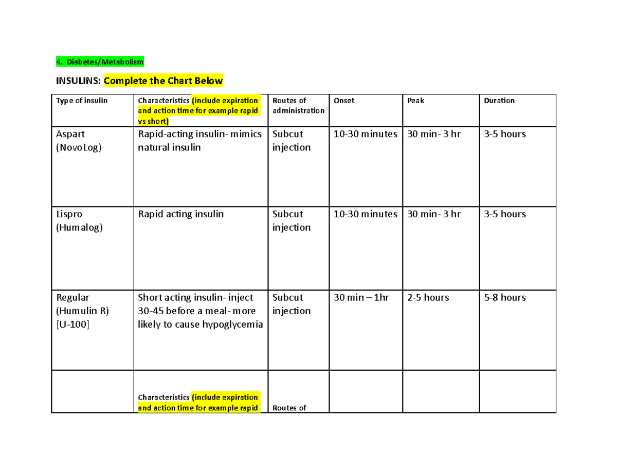 Insulin Chart - Diabetes/Metabolism INSULINS: Complete the Chart Below ...