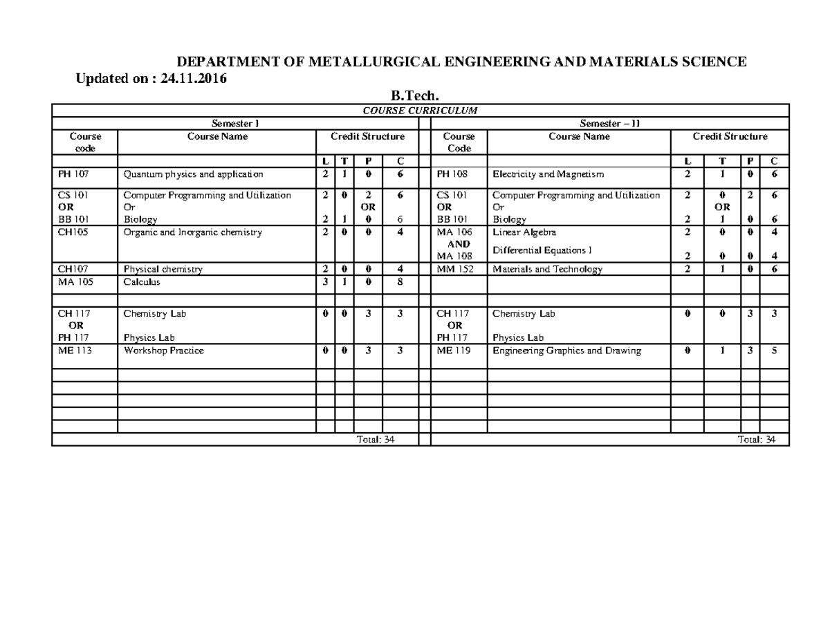 MEMS IITB Curriculum - DEPARTMENT OF METALLURGICAL ENGINEERING AND ...