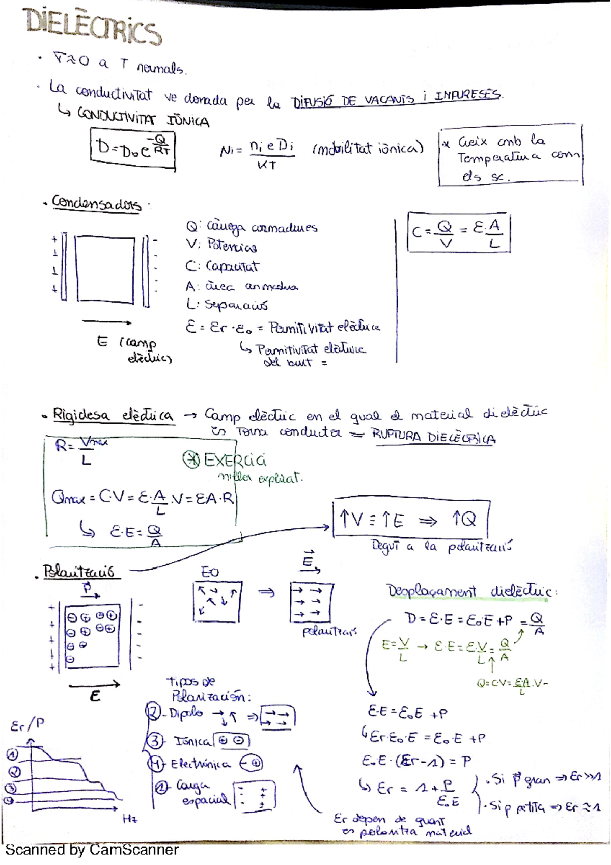 Fase comuna CTM Dielèctrics Apunts+Exercicis - Ciencia y Tecnología de los Materiales - Studocu