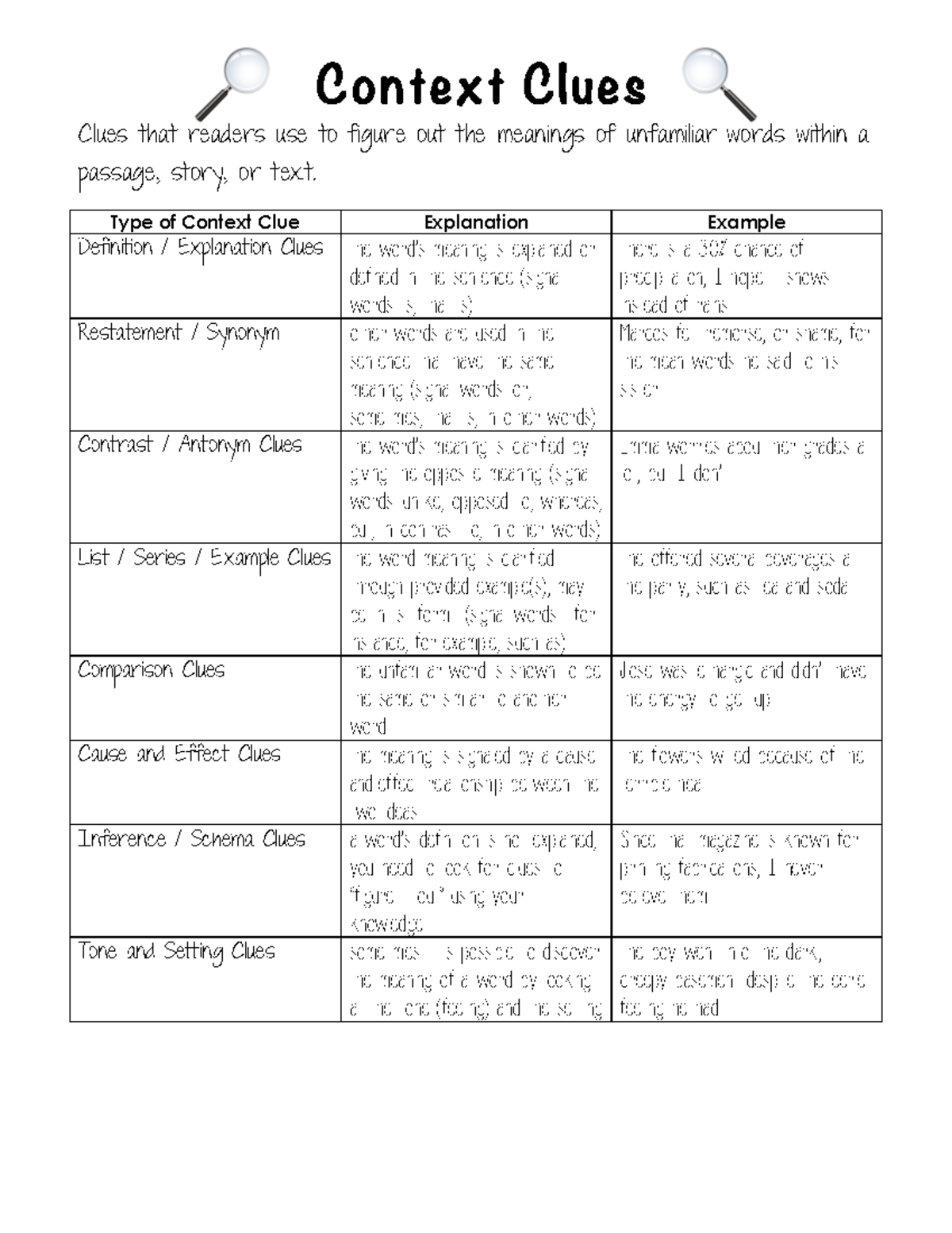 Context-Clues-Notes - 111101000000111 - Context Clues Clues that ...