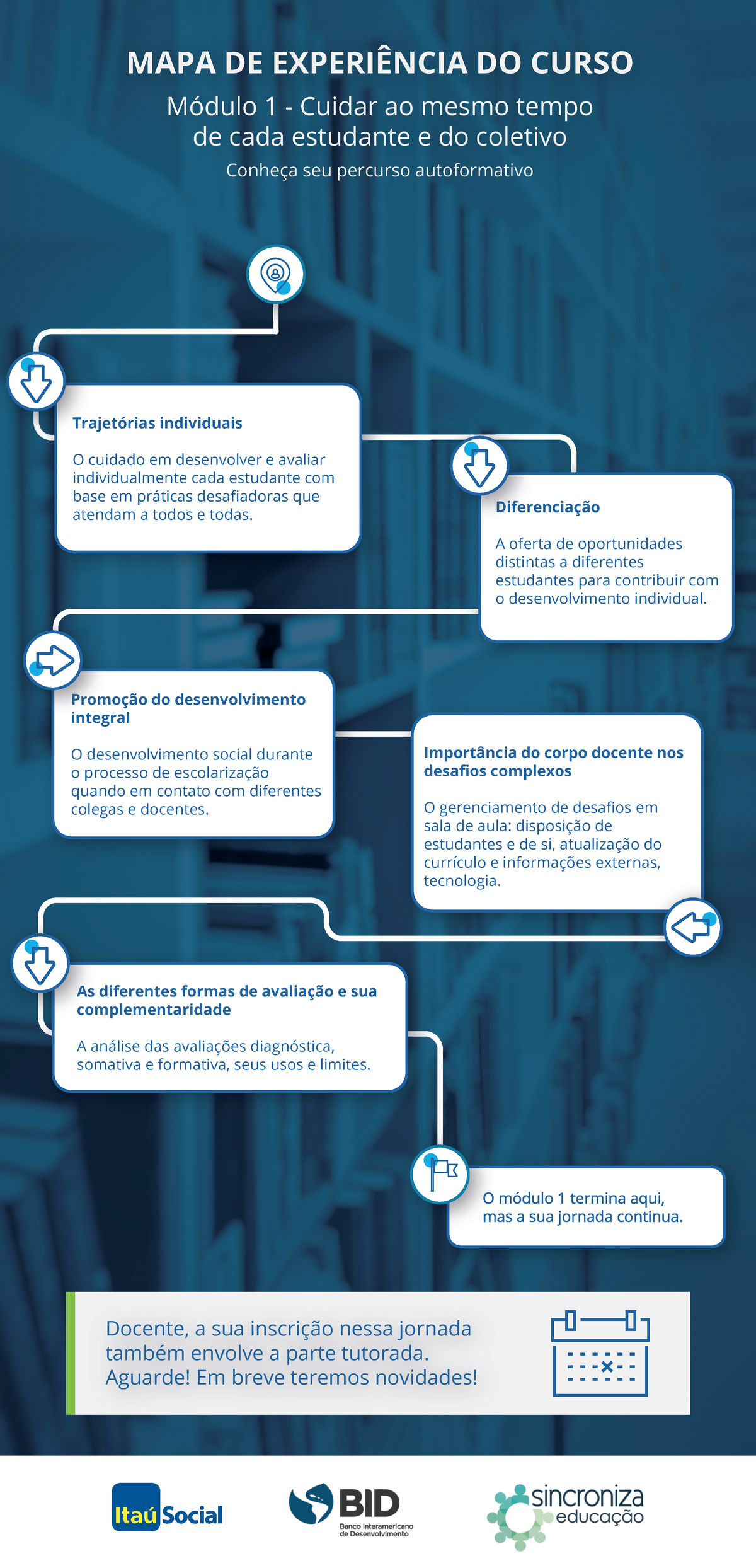 7 BID IE Mapa Mod1 Tuto - MATERIAL CONCURSO - MAPA DE EXPERIÊNCIA DO ...