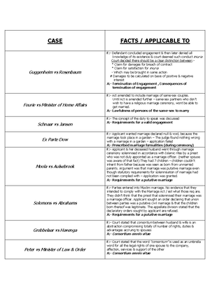 Cohabitation - Cohabitation Cohabitation, also referred to as a common ...