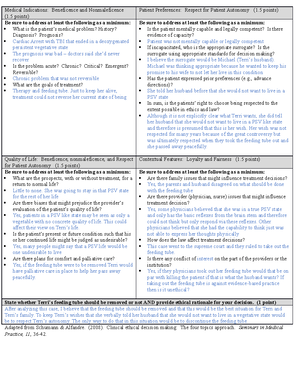 Professional Code of Ethics - PHL-260 Ethical Problem Solving Professional Code of Ethics ...