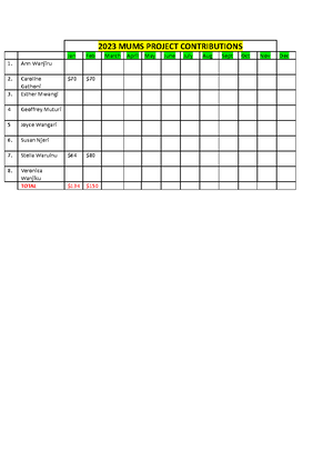 Anec.note.10 - Clinical assignments - Mount Wachusett Community College ...