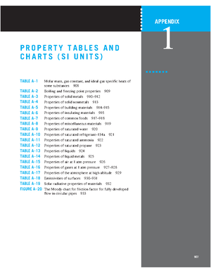 HMT Equations - HMT Equations Chapter 3- Heat Conduction A for ...