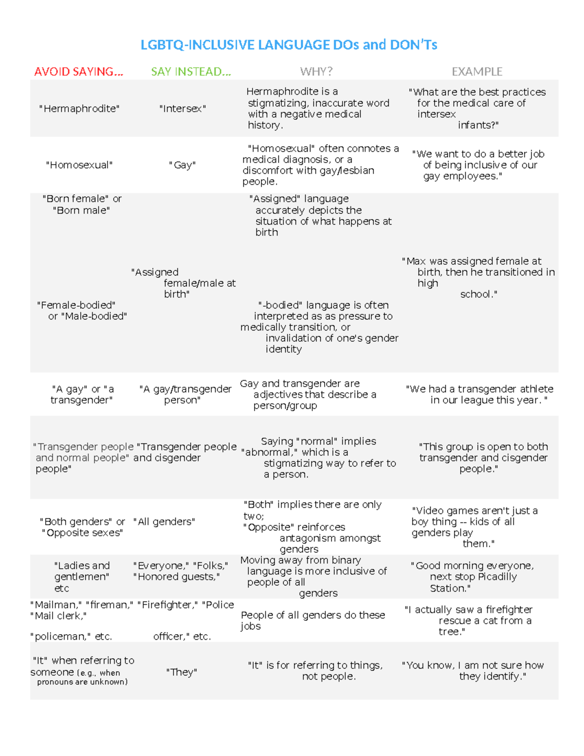 Language DO DONT Handout - LGBTQ-INCLUSIVE LANGUAGE DOs and DON’Ts ...