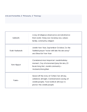 Survey of World Religions- Chapter 8 Flashcards Quizlet - ... "An ...