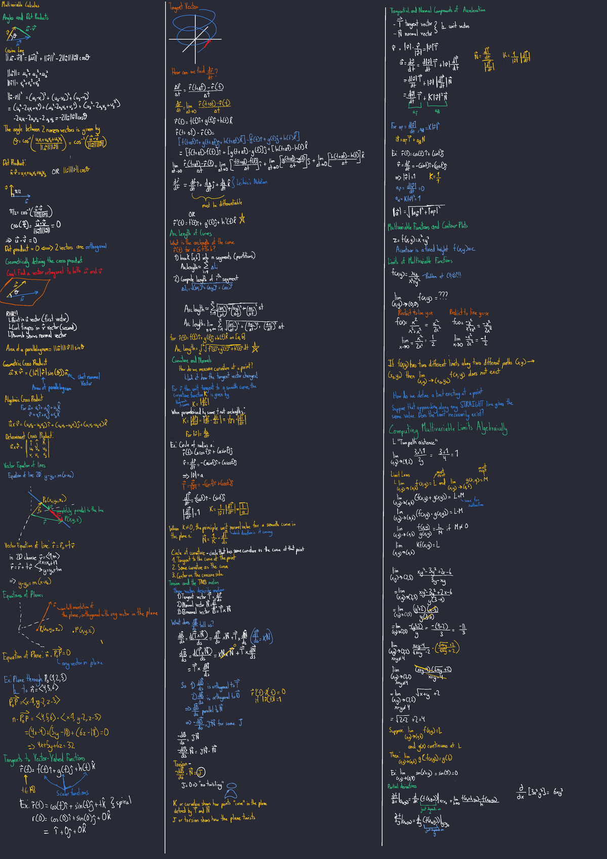 Multivariable Calculus - Studocu