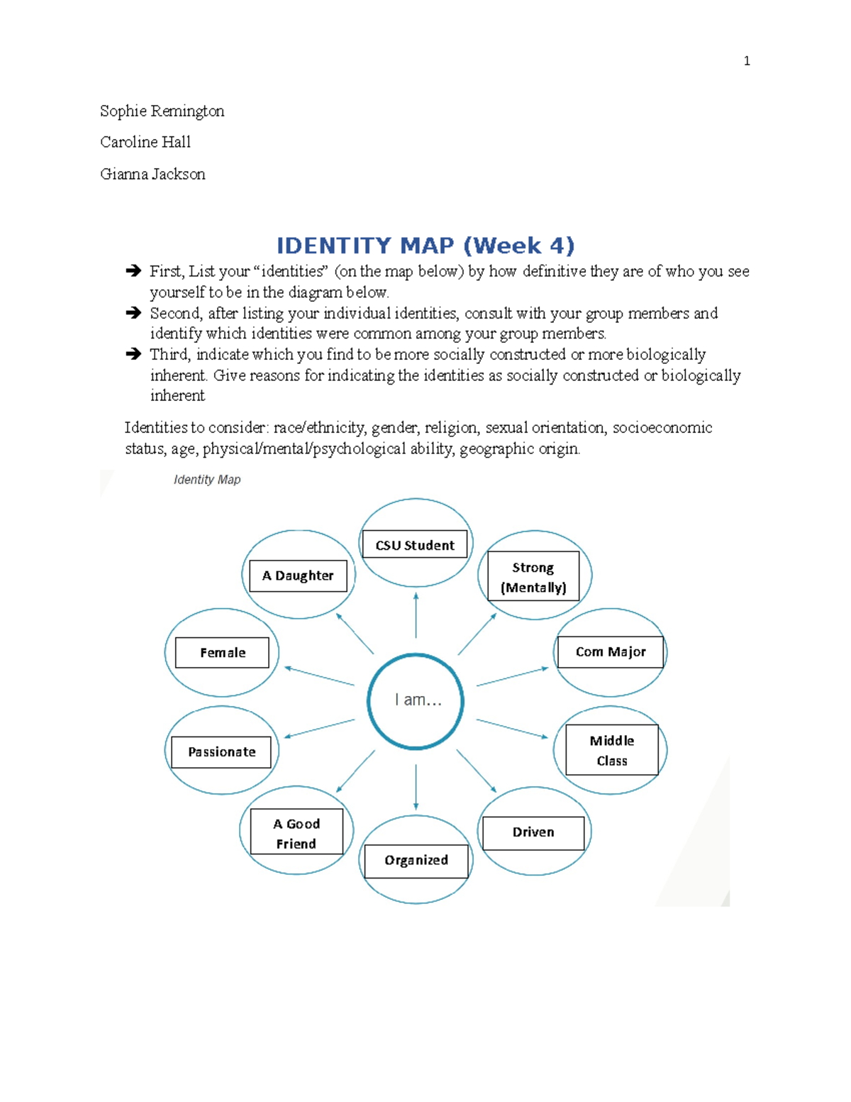 Identity Map - 1 Sophie Remington Caroline Hall Gianna Jackson IDENTITY MAP (Week 4) First, List ...
