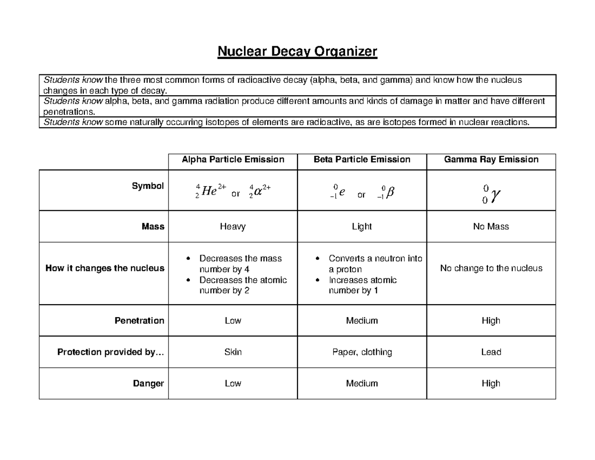 Microsoft Word - Nuclear Decay Organizer - Nuclear Decay Organizer ...