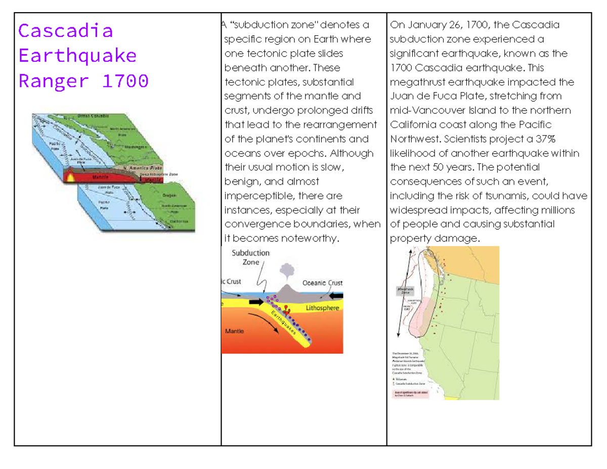 1700 Cascadia Quake - Kamryn Liebro - Cascadia Earthquake Ranger 1700 A ...