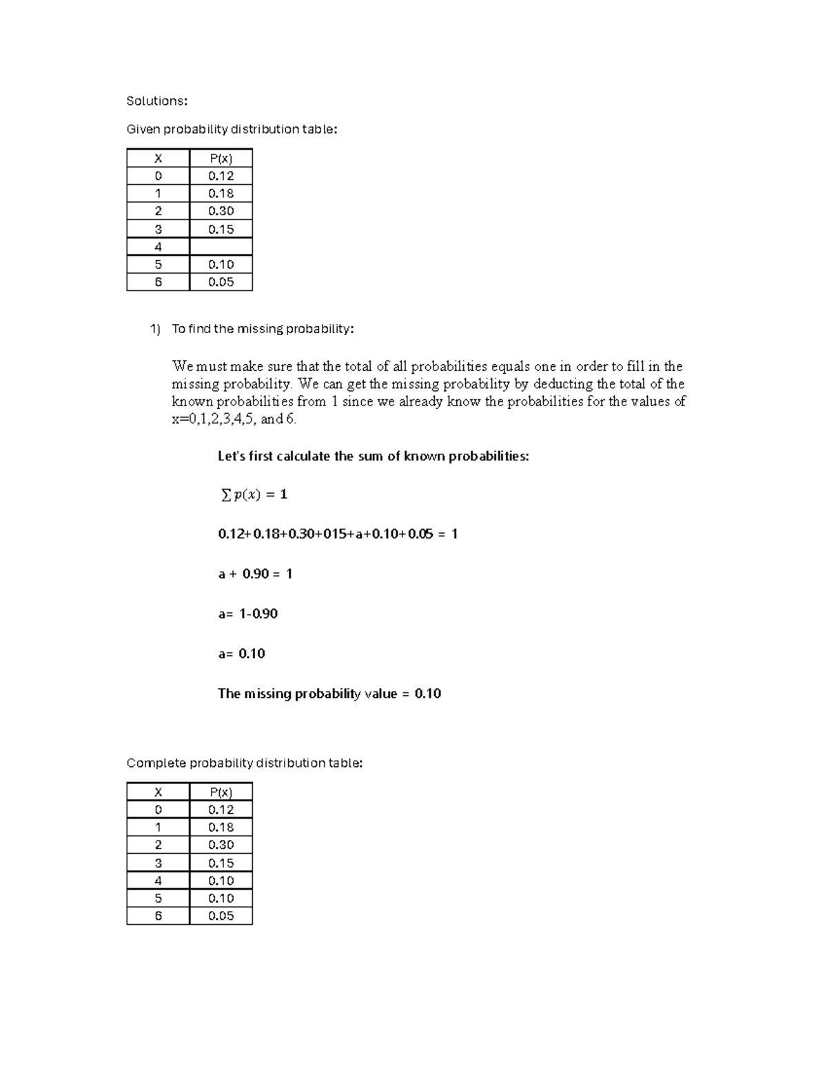 MATH 1280-01 - AY2024-T4-Written Assignment Unit 4 - Solutions: Given probability distribution ...