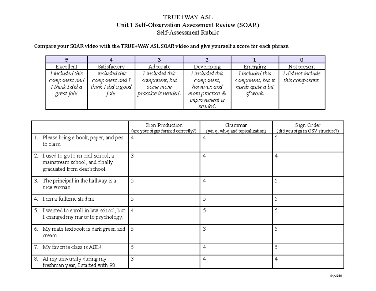 Copy of Copy of Unit 2 SOAR Rubric - TRUE+WAY ASL Unit 1 Self ...