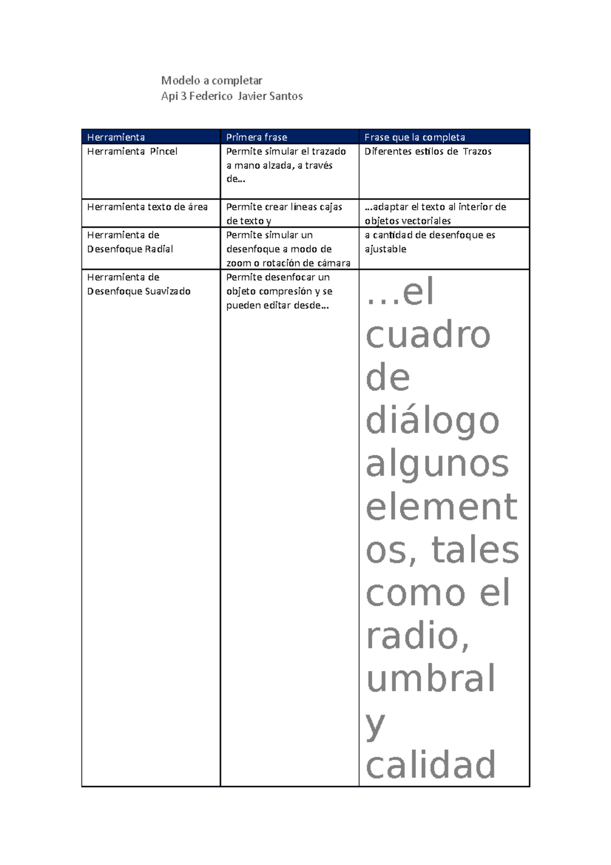 Actividad práctica integradora [API3] - Modelo a completar Api 3 ...