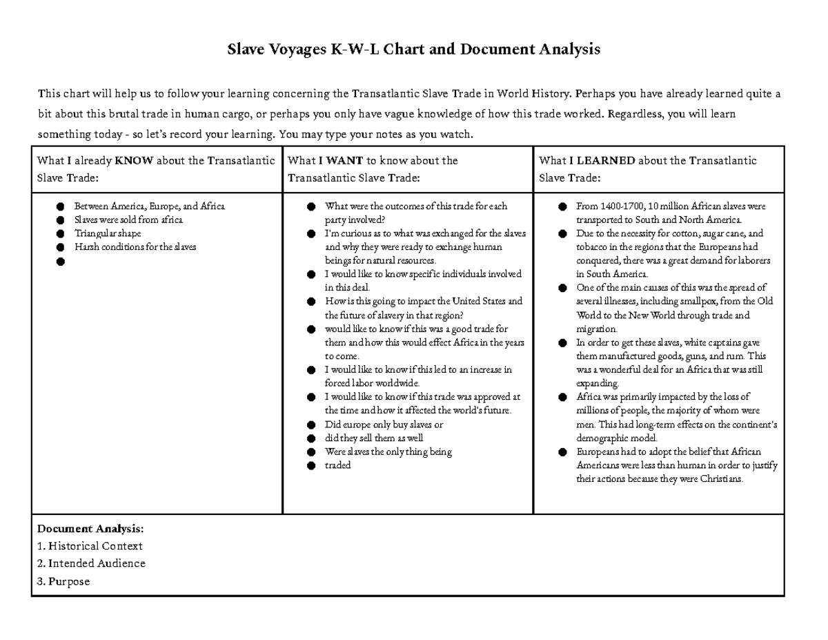 - Unit 4 Slave Voyages (KWL Chart and Document Analysis) - Slave ...