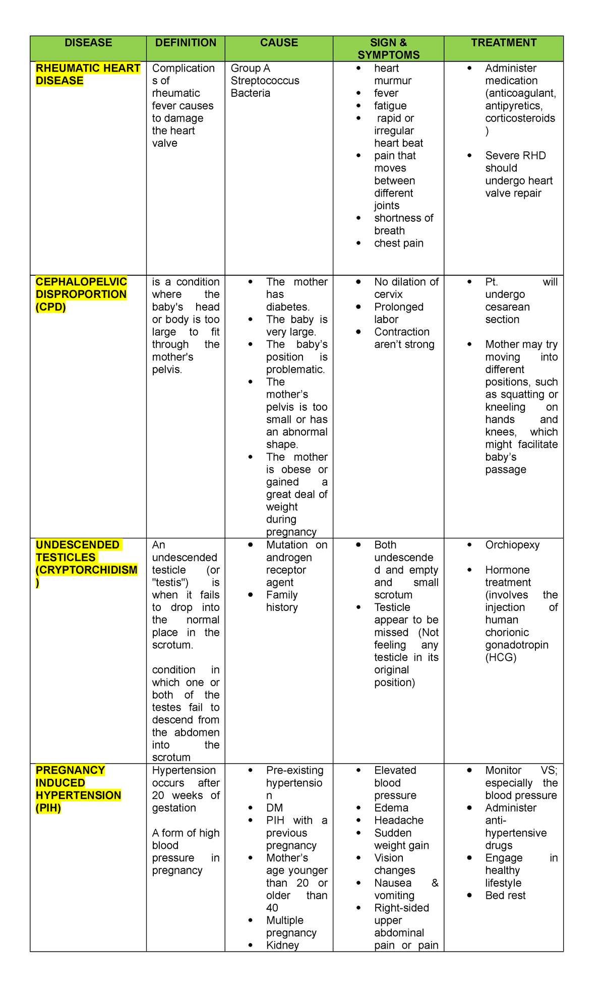 Revalida Reviewer IN Maternal 2ND SEM - DISEASE DEFINITION CAUSE SIGN ...