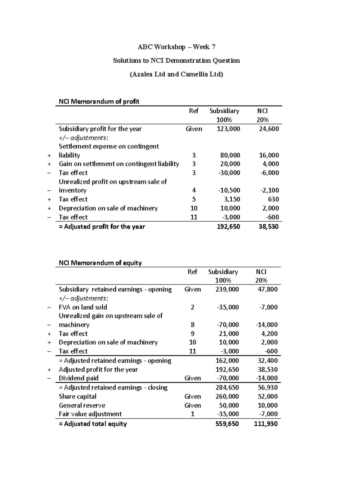 ABC Workshop-Week 7 Demonstration Solutions (NCI) - ABC Workshop – Week ...