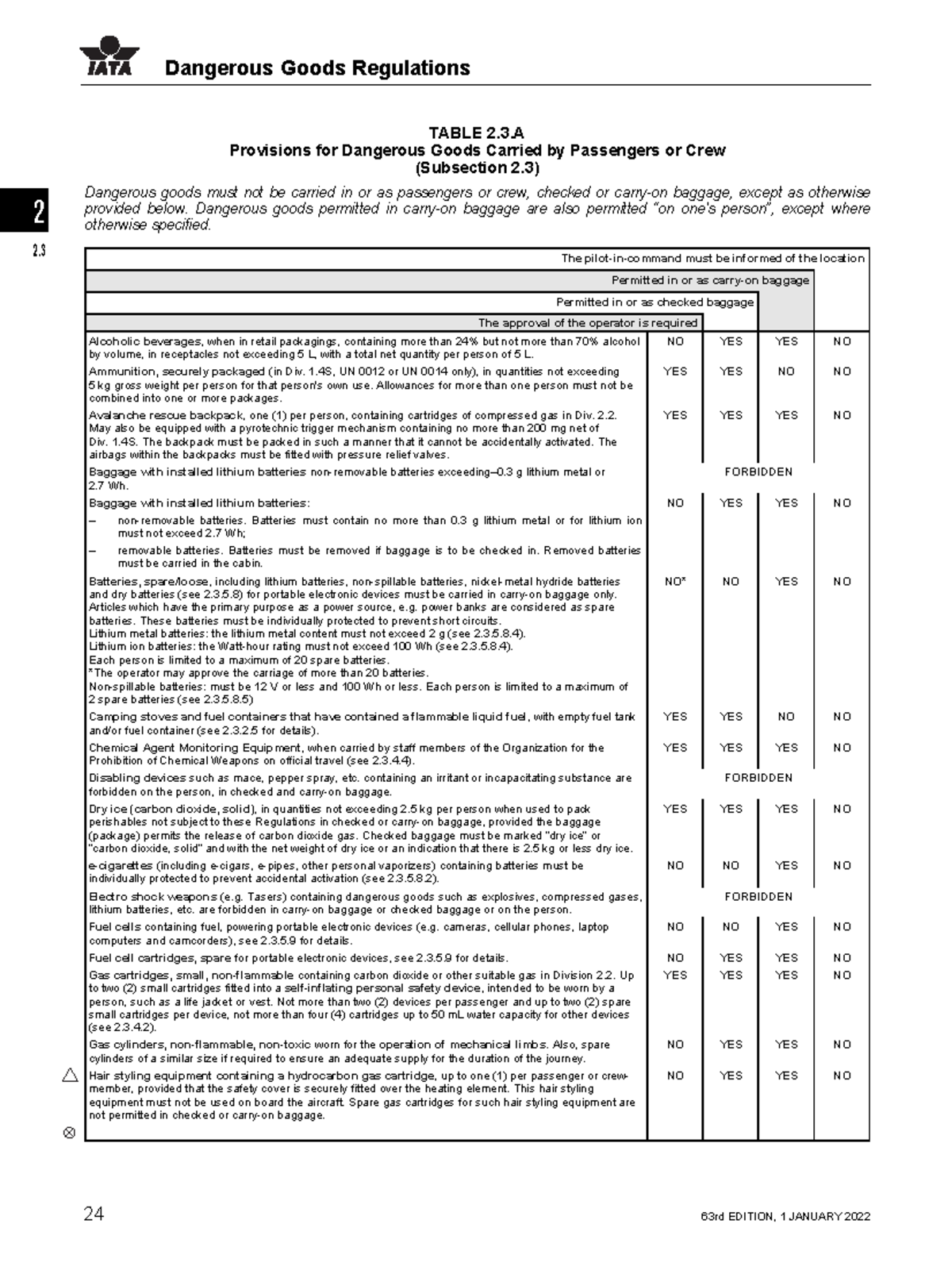 IATA DGR Table 2.3.a 2022 - Dangerous Goods Regulations TABLE 2.3 ...