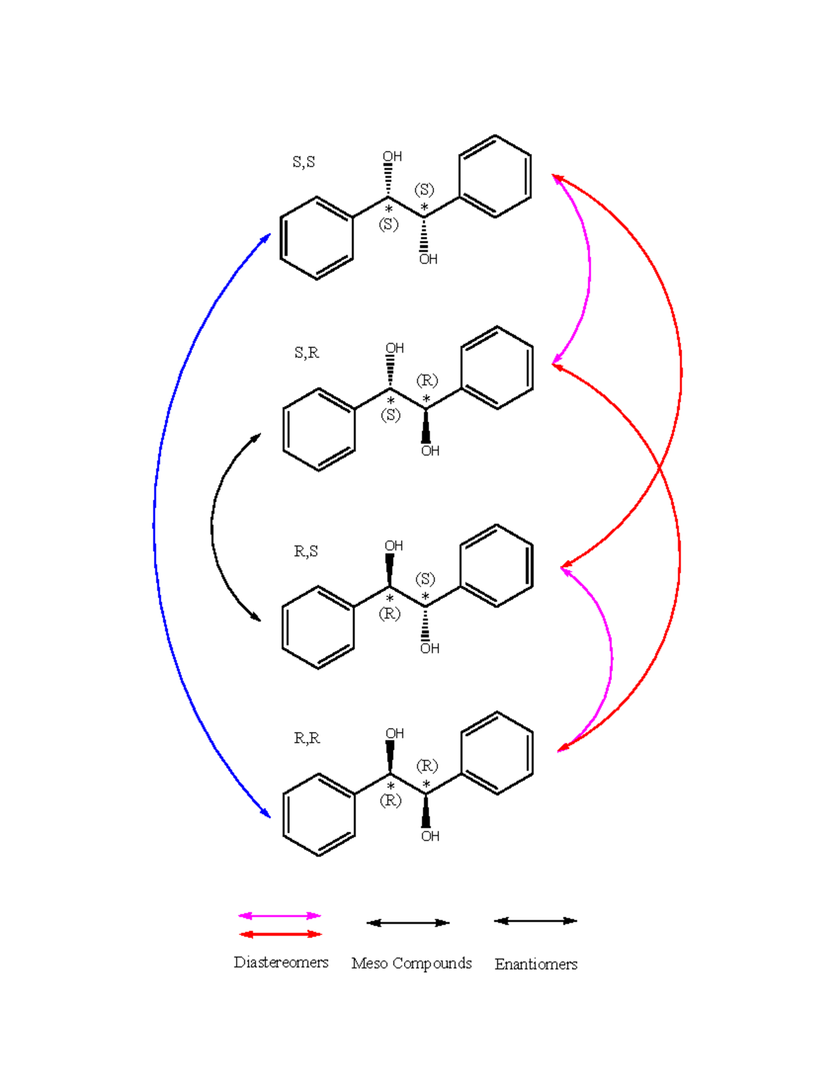 Experiment 4 Stereochemical Analysis - CHM1321 - OH OH * (S) * (S) S,S ...