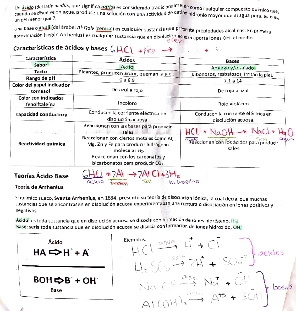 Ácidos y Bases Química - Un ácido (del latin aCIdus, que significa ...