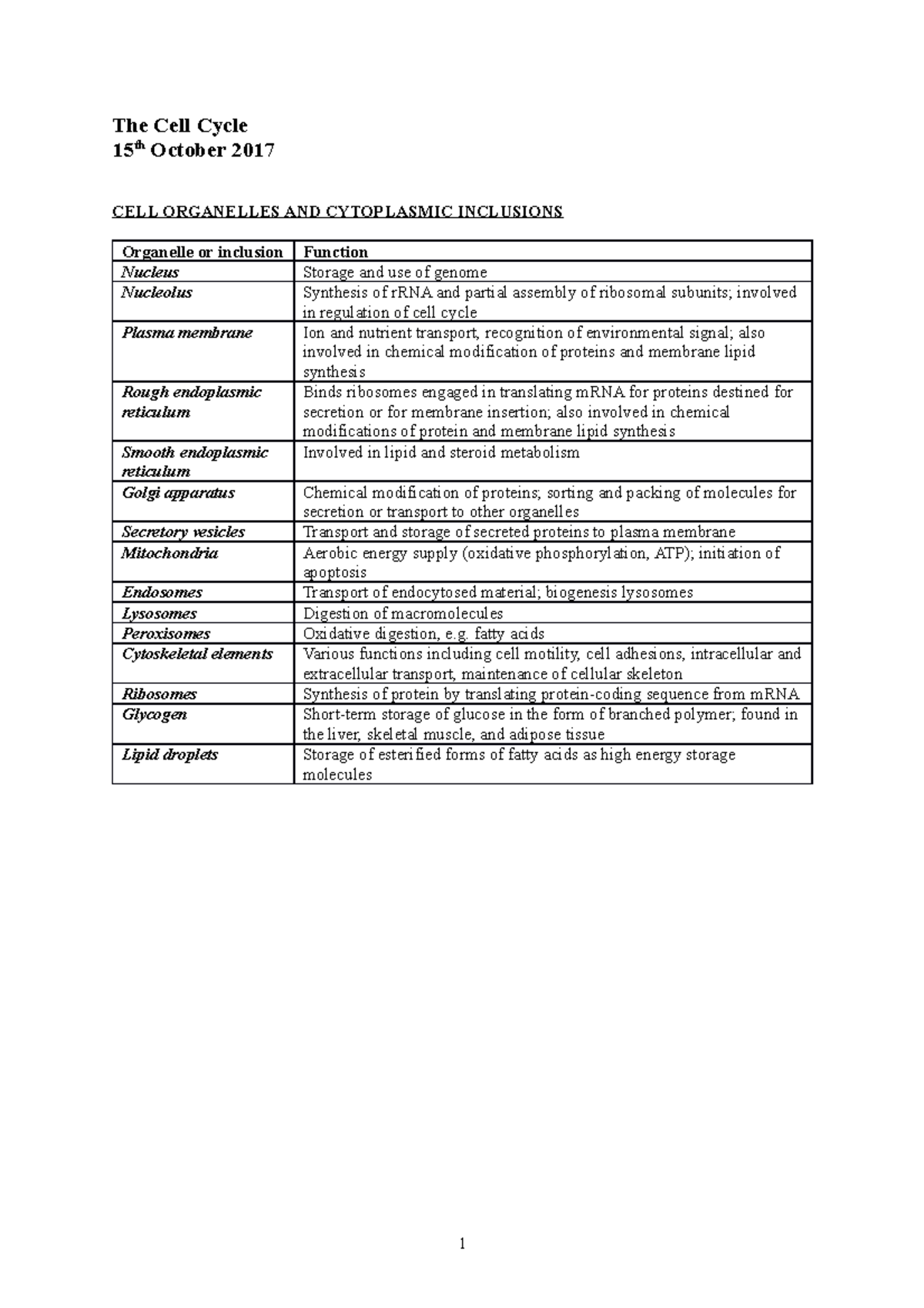 The Cell Cycle - Lecture notes 1.01 - The Cell Cycle 15 th October 2017 ...