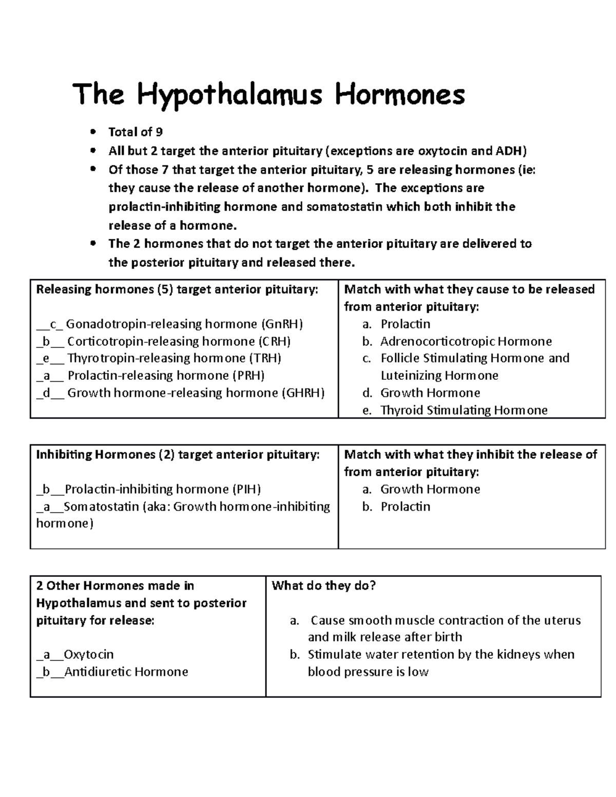 Endocrine Hormone Matching - The Hypothalamus Hormones Total of 9 All ...