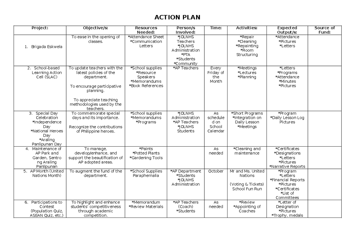 AP Dept Action Plan - ACTION PLAN Project: Objective/s: Resources ...