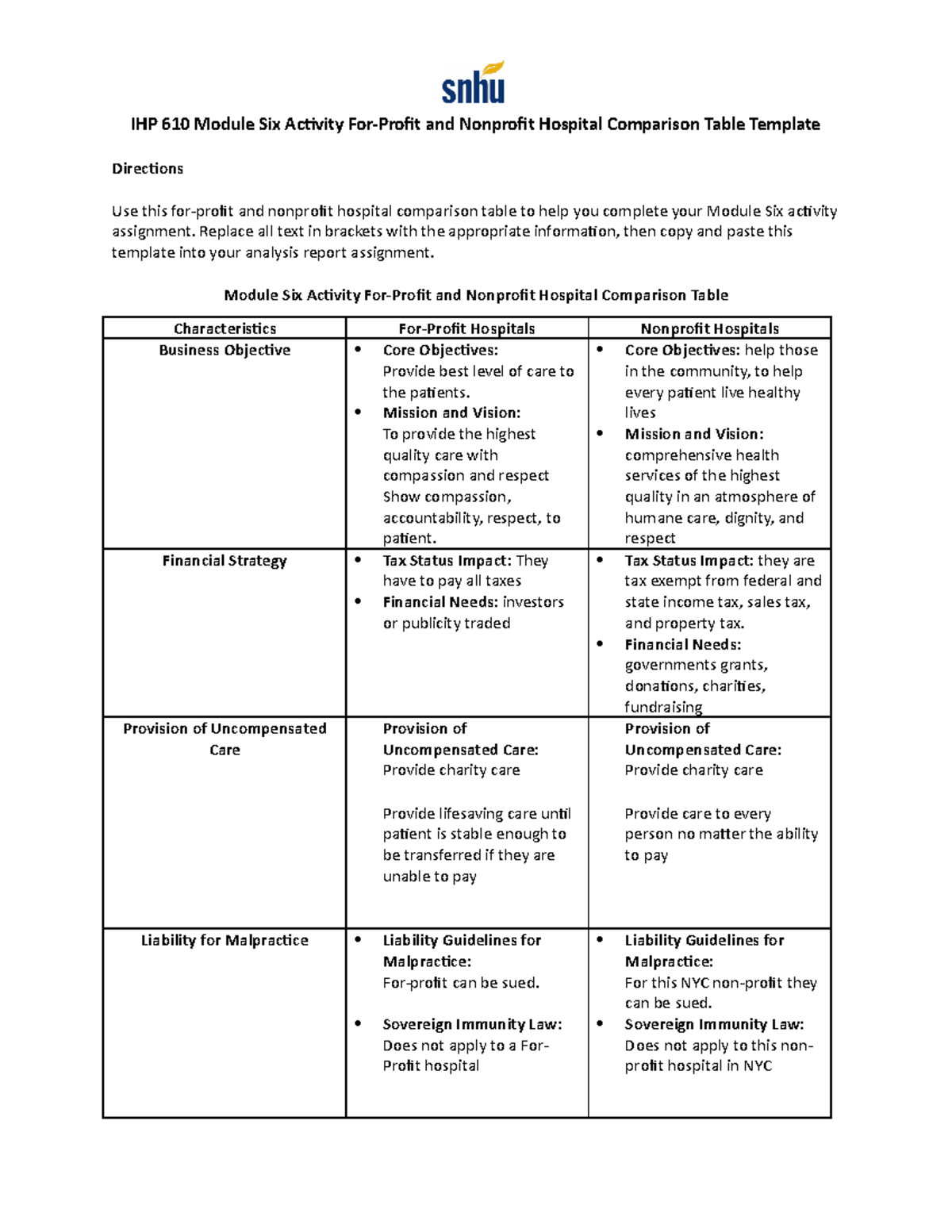 IHP 610 Module Six Activity For-Profit and Nonprofit Hospital ...