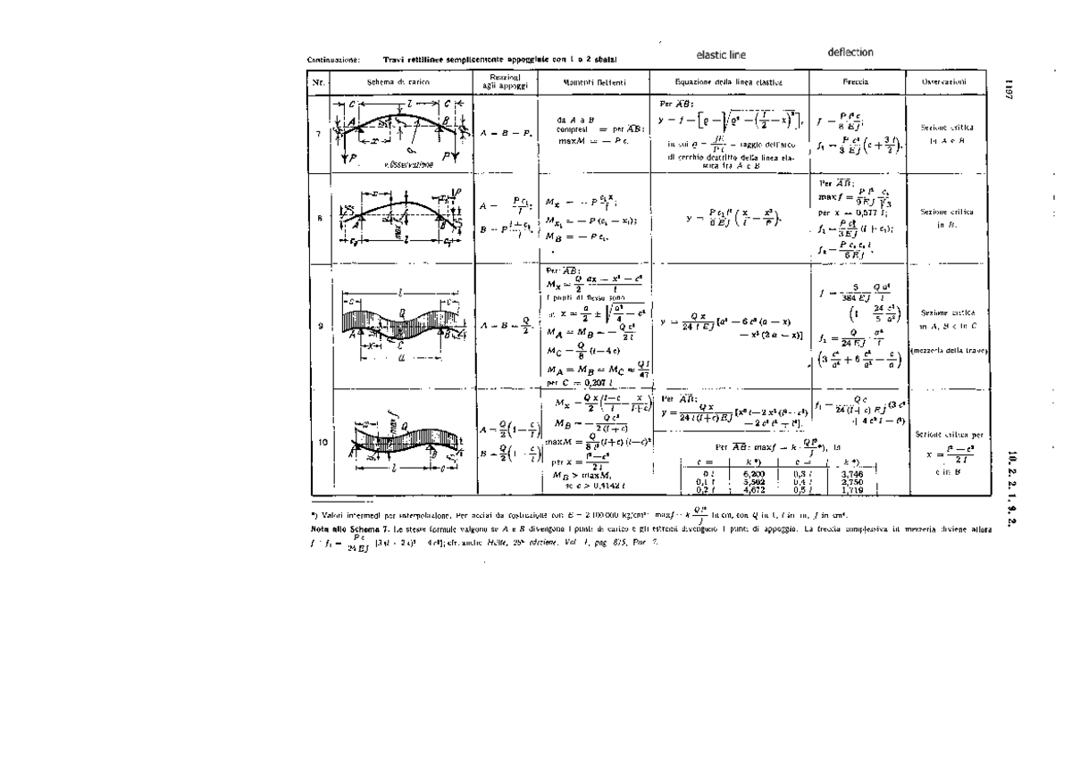 Cantilever - Bachelor of Science in Civil Engineering - Studocu